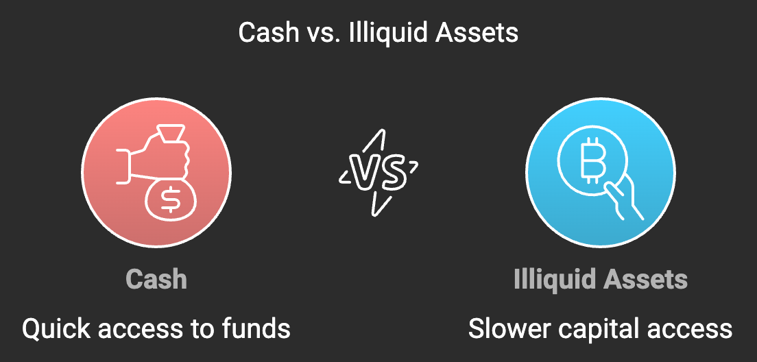 Is Gold a Liquid Asset? (Let's Dissect This)