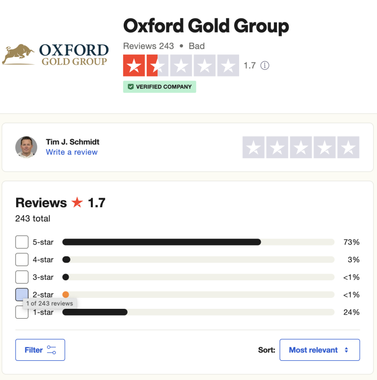 Oxford Gold Group - Beware of This Scam Company!
